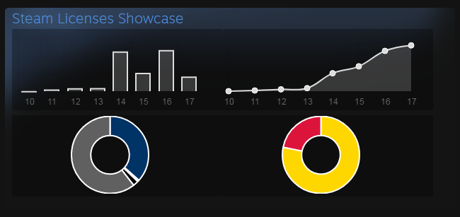 SteamTracker